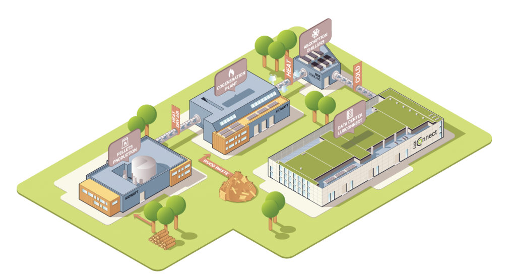 LuxConnect DC2, an example of efficiency! - datacenters-in-europe.com